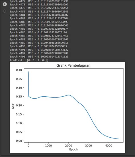 GitHub Wayan123 Neural Netwoks Python Kode Ini Adalah Contoh Dari
