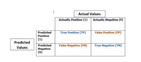 Complete Guide For Supervised Learning Classification Machine Learning By Abhishekrajs Medium