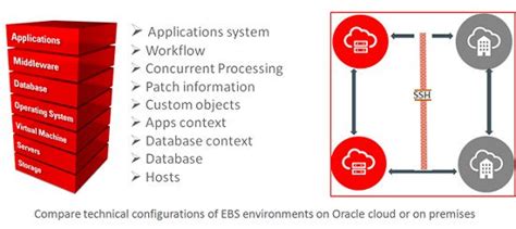 Oracle E Business Oracleebs Twitter