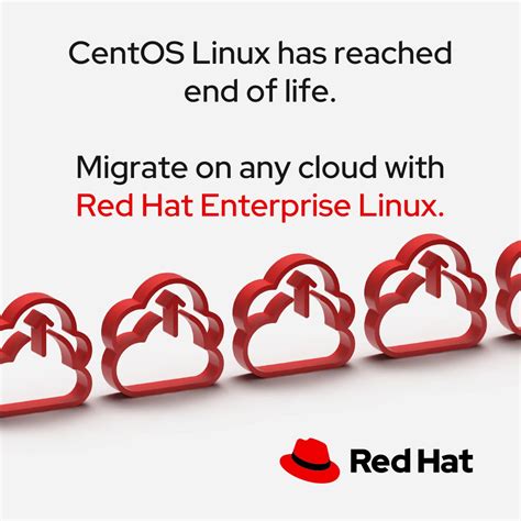 Red Hat On Linkedin Migrate From Centos Linux To A Cloud Ready