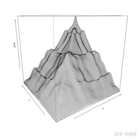 函数型数据分析第一步 知乎