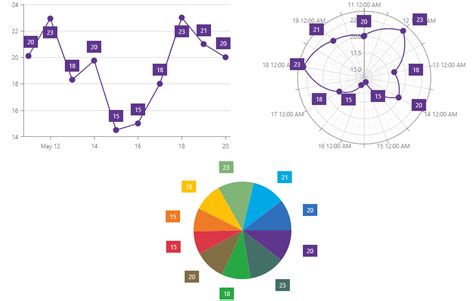Labels In Blazor Charts Blazor Devexpress Documentation