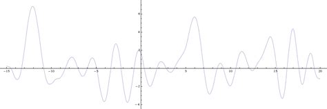 A Plot Of The Z Function Is Shown Below Note The Effect Of The Trivialzeros