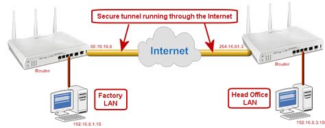 How To Remotely Connect Offices In Sheffield And South Yorkshire