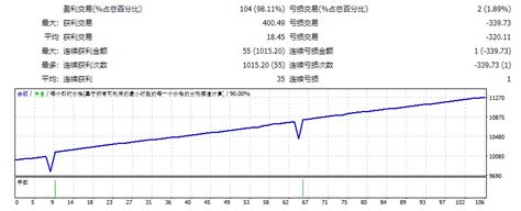 Pinpoint Ea 无广告 2023 05 03 2023 05 03 开始模拟测试 测试12天未开单 非与或