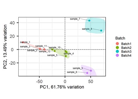 Github Amarinderthindrna Seq Tutorial For Gene Differential