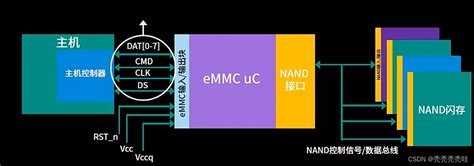 嵌入式存储解决方案：stm32 nand flash坏块管理与ecc校验 csdn博客