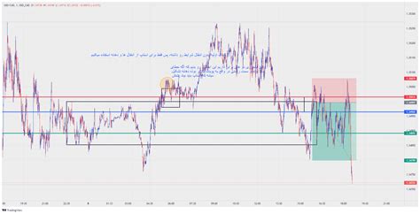 Usdcadusdcad Chart Image — Tradingview