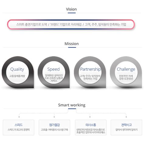 한미전선 주식회사 미션 비젼