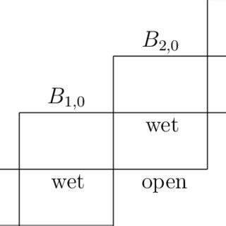 Block Construction Viewed From The X Axis Download Scientific Diagram