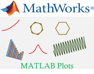 Matlab Plots Hold On Hold Off Xlabel Ylabel Title Axis Grid Commands