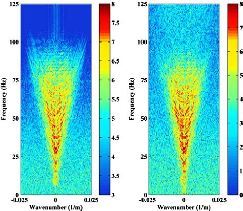 Results Of Clustering In The Fk Domain A Fk Spectrum Of The