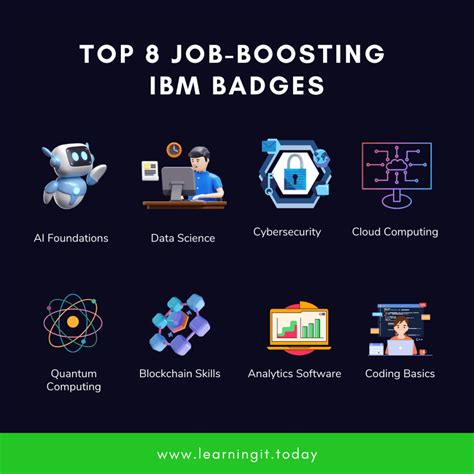 Ibm Training Badges Essential For Your 2025 Tech Career