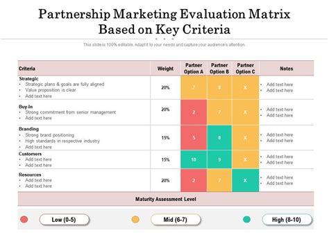 Evaluation Criteria Matrix