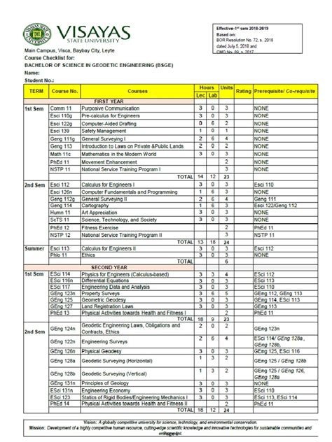 Bs Geodetic Engineering Main Campus Course Checklist Pdf