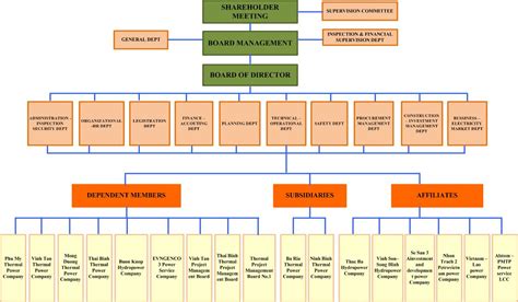 Bbc Org Chart A Visual Reference Of Charts Chart Master