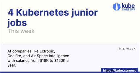 Learnk8s Posted On Linkedin