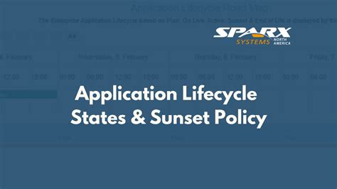 Application Lifecycle States A Guide To Sunset Policies