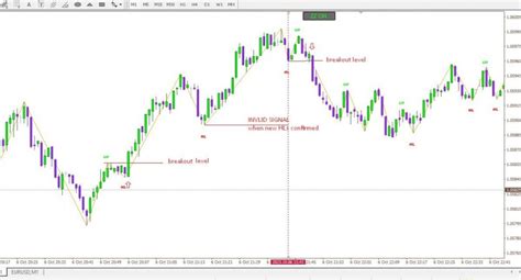 Zigzaghh Hl Lh Llb Bt Fixed 140723mq4
