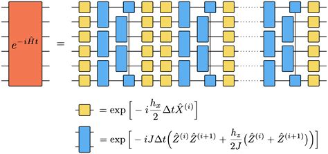 Practical Course M Computational Physics