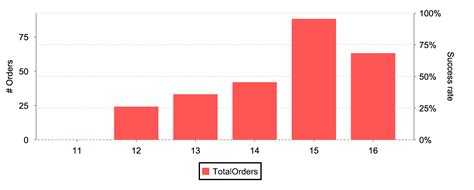 java jasper reports multi axis chart only one plot showing