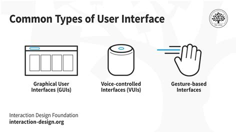 What Does A User Interface UI Designer Do IxDF