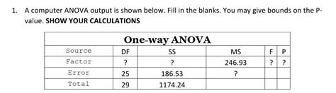 Solved A Computer ANOVA Output Is Shown Below Fill In Chegg
