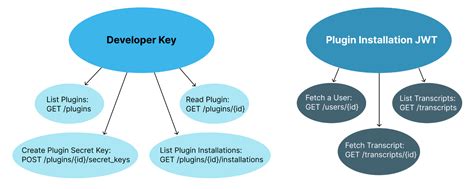 How Open Apis Improve The Client Experience Mobile Assistant
