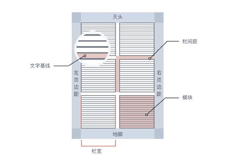 ui设计 一文入门b端栅格化布局 哔哩哔哩