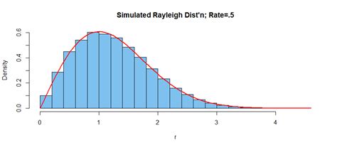 Probability Transformation Of An Exponential Distribution R Sim Exp Lambda