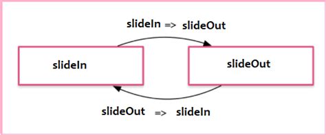 angular 2 4 animations and examples [what is an animation] interview