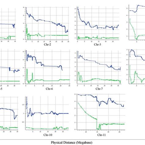 Distribution Of Genome Wide Recombination Rate Gwrr And Observed Download Scientific Diagram
