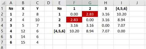 How To Do Multidimensional Cluster Analysis In Excel