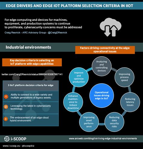 Choosing The Best Edge Platform Iot Edge Platform Selection Advice