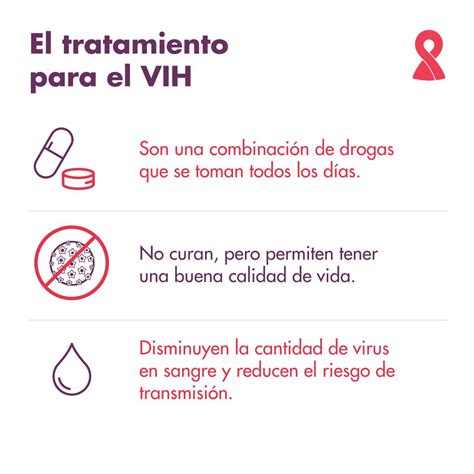 Tratamiento Del Vih