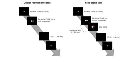 Depictions Of The Choice Reaction Time Task Left And The