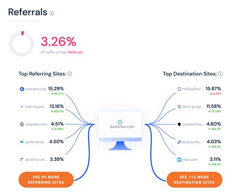 How To Use Similarweb For Seo And Content Marketing