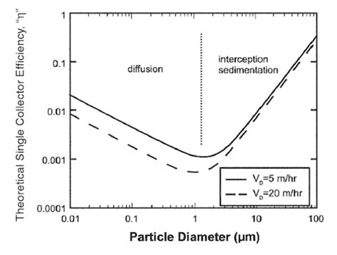 Going Low Ntu Orthos Filters