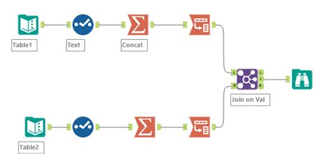 Multi Column Match Alteryx Community