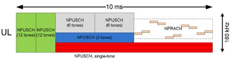 Example Of Npusch Scheduling In 10 Ms Radio Frame [35] Download Scientific Diagram