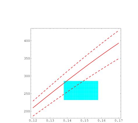 The Quark Condensate Expressed As −y Mev 3 As A Function Of The T
