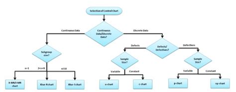 Sas Va And Process Control Charts Sas Support Communities