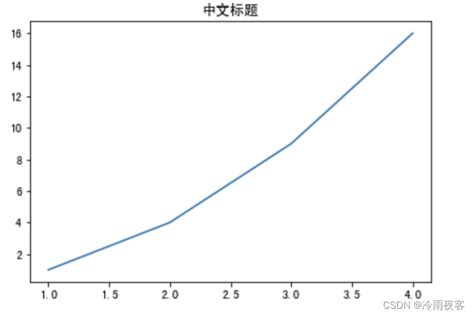 linux安装中文字体支持matplot显示 linux终端怎么查找matplotlib包含什么字体 csdn博客