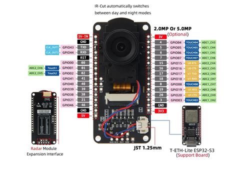 Модуль Ethernet Lilygo T Eth Lite Esp32 S3 с чипом Wisenet W5500 А так же с поддержкой питания