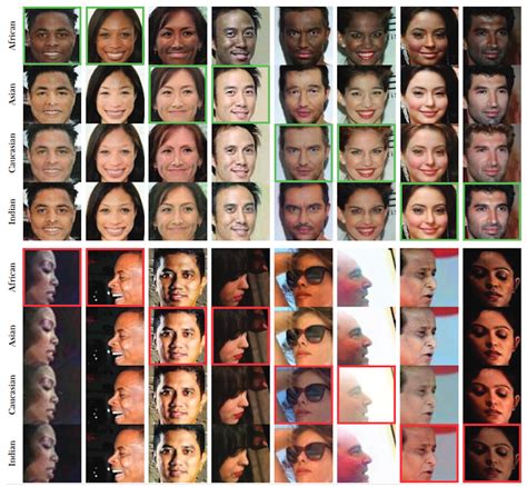 Surveying Racial Bias In Facial Recognition Balancing Datasets And