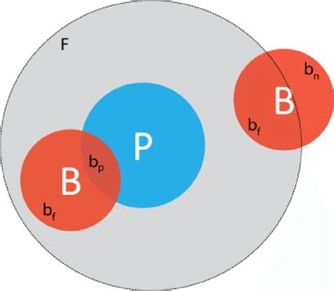 10 Quantitative Framework For Analysing Ecosystem Services Flows Download Scientific Diagram