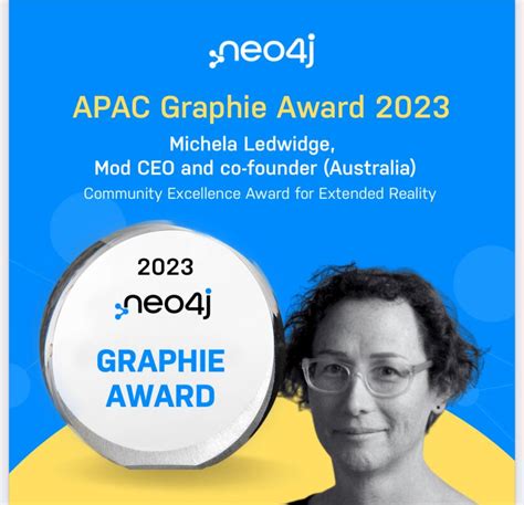 Daniel Cf Ng 伍长辉 On Linkedin Graph Apac Graphieaward2023