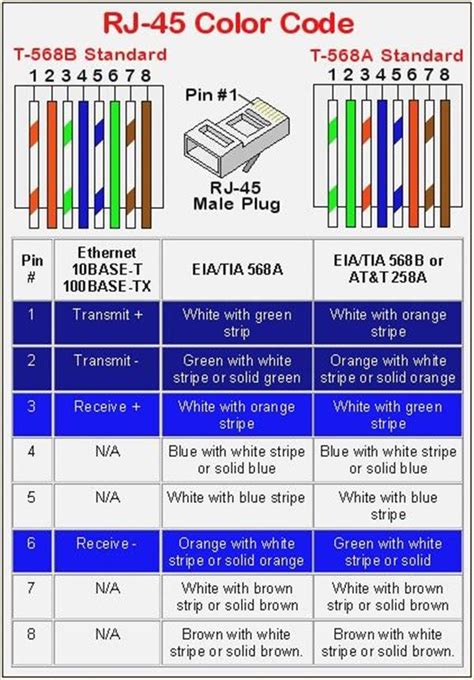 Lan Cable Connection Diagram
