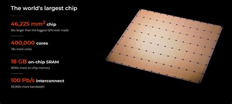 Wafer Scale