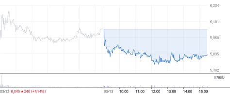 어반리튬 네이버 증권
